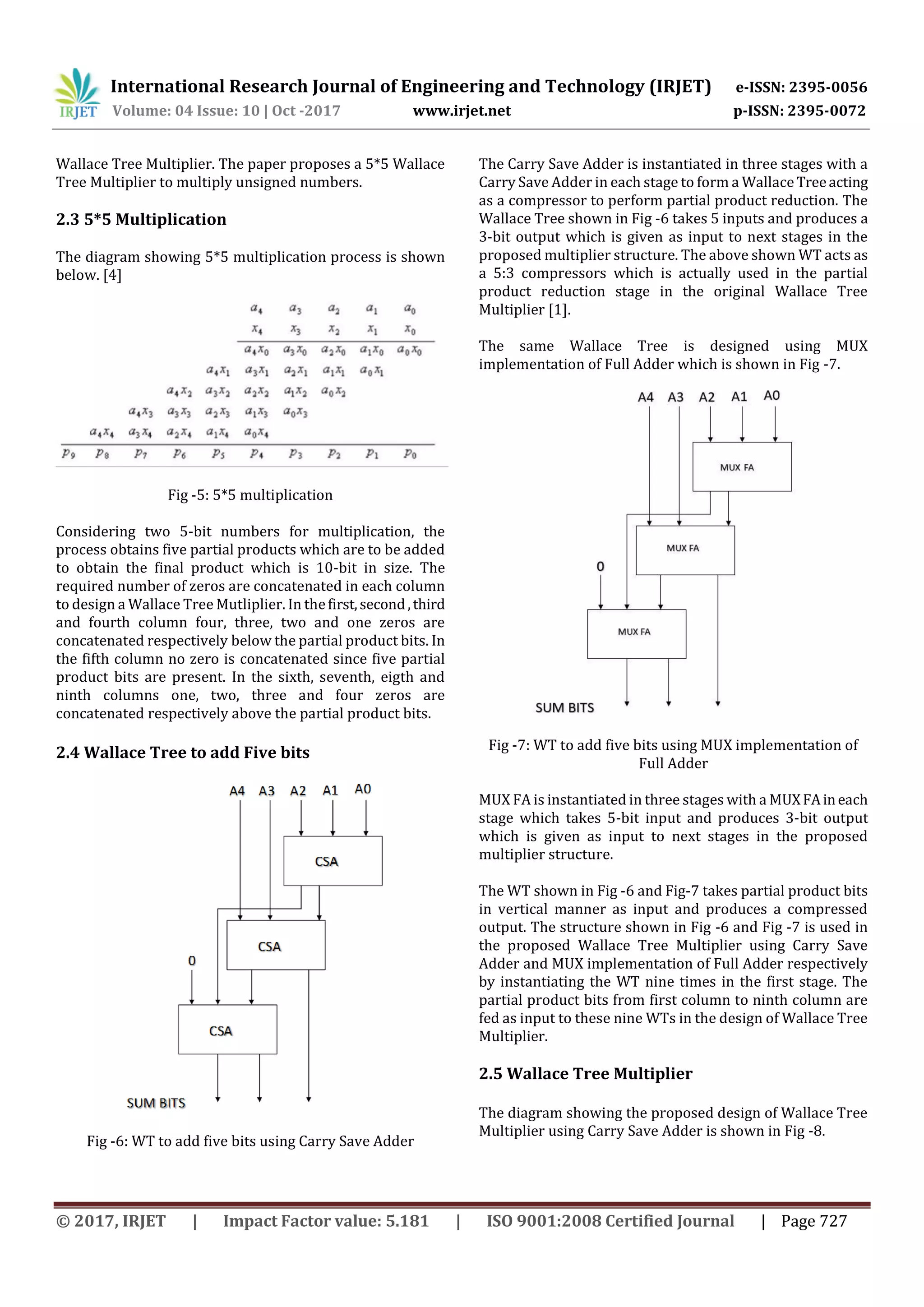 Design of Wallace Tree Multiplier using 45nm Technology | PDF