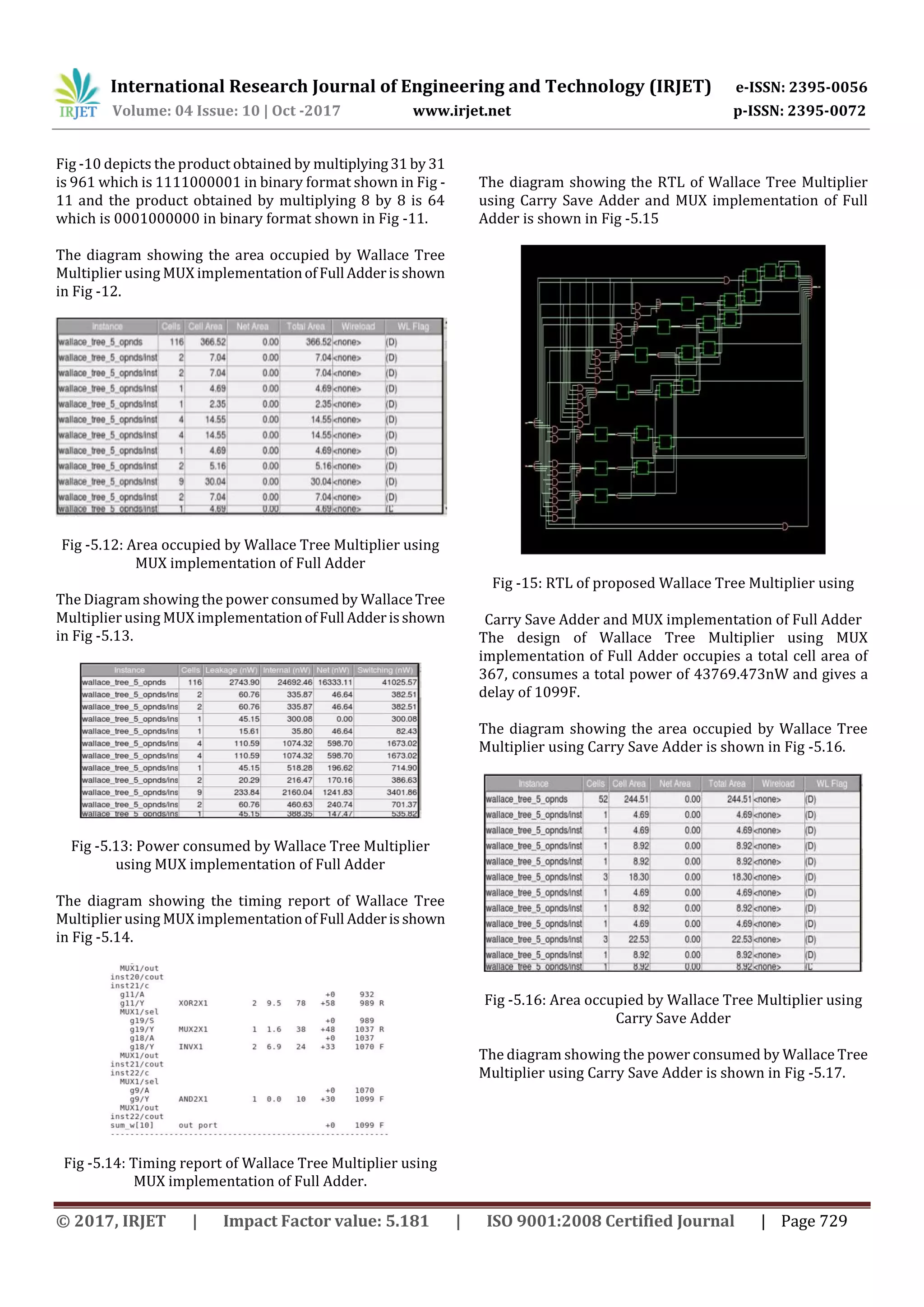 Design of Wallace Tree Multiplier using 45nm Technology | PDF