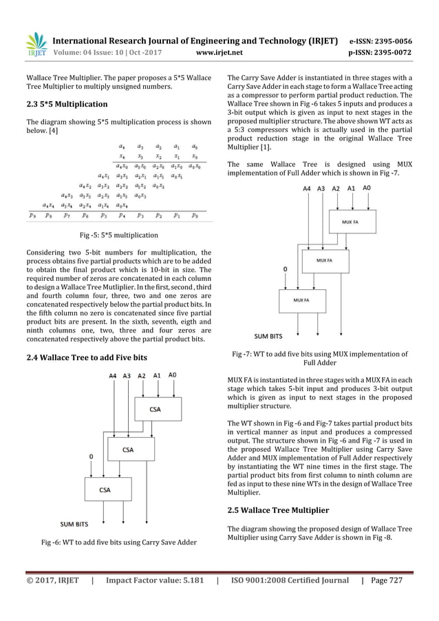 Design of Wallace Tree Multiplier using 45nm Technology | PDF
