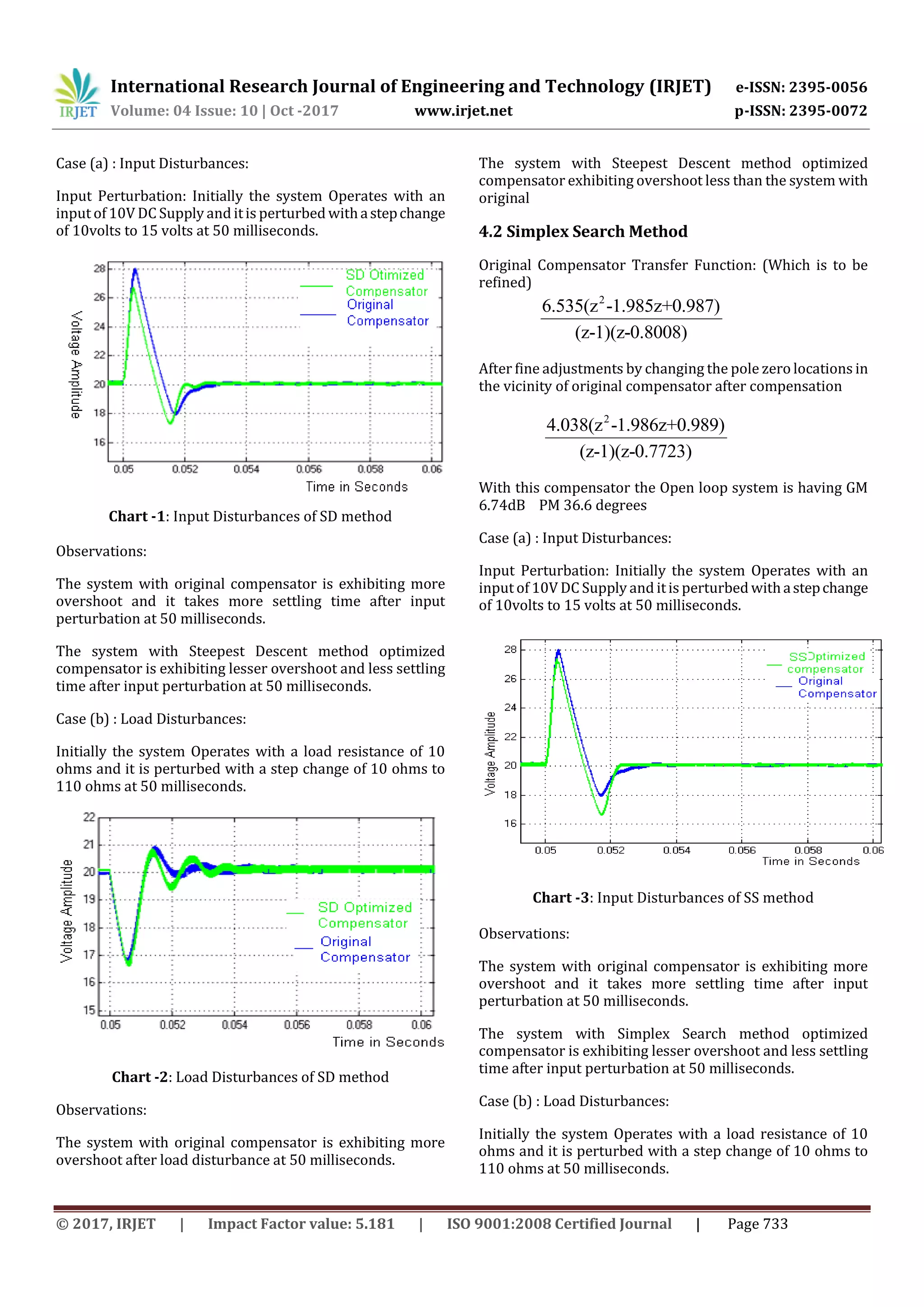 Automated Tuning and Controller Design for DC-DC Boost Converter | PDF