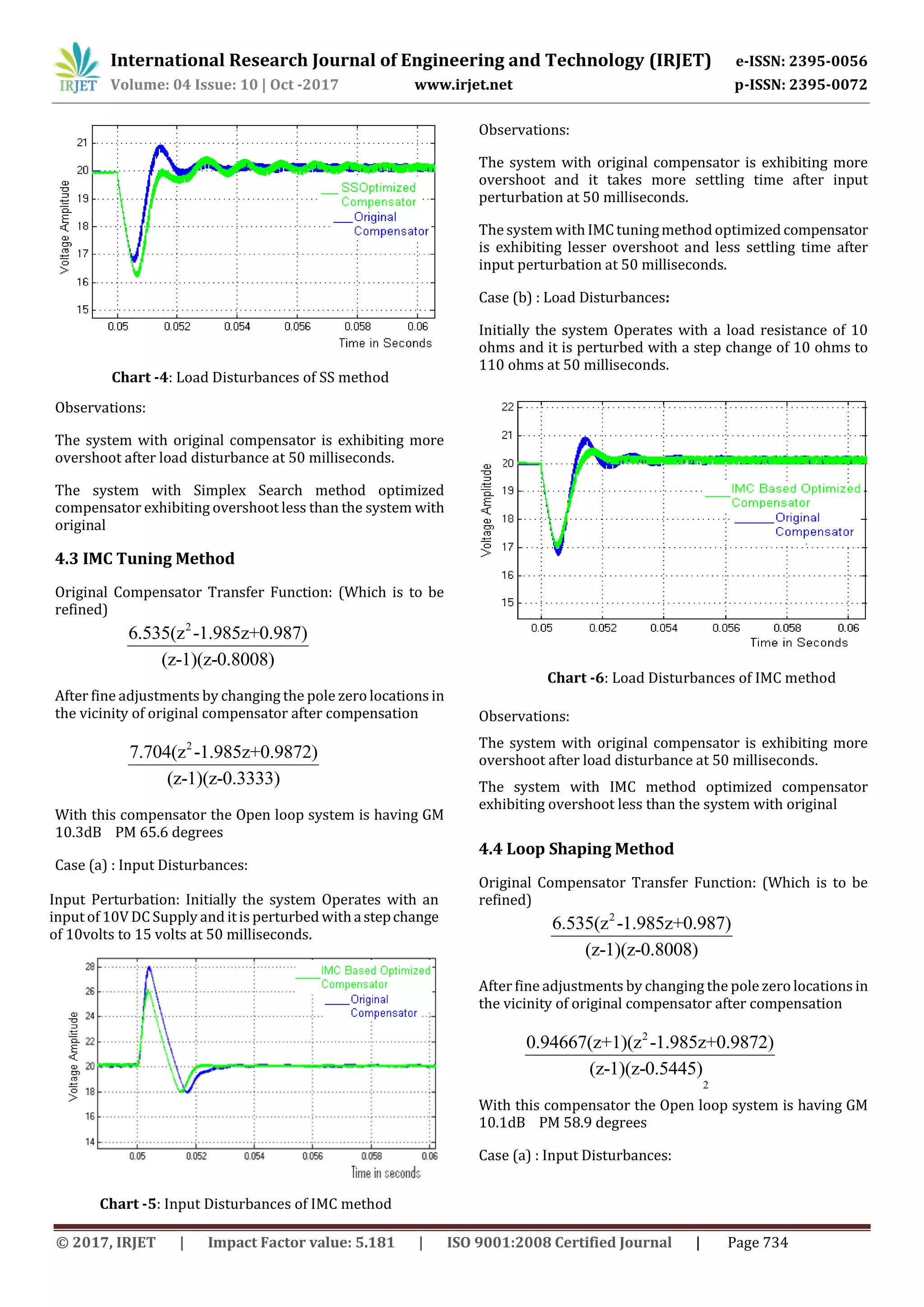 Automated Tuning and Controller Design for DC-DC Boost Converter | PDF