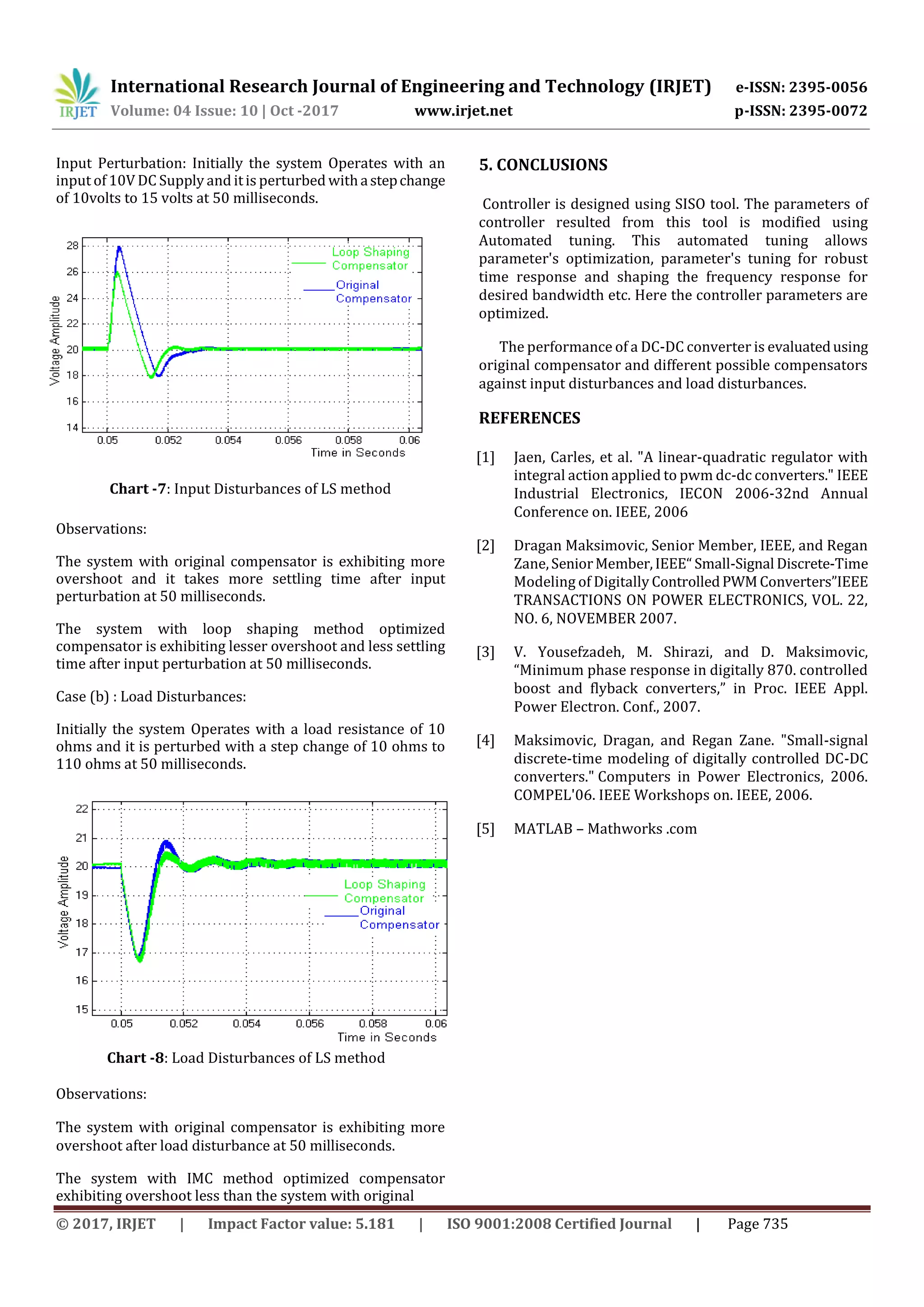 Automated Tuning and Controller Design for DC-DC Boost Converter | PDF