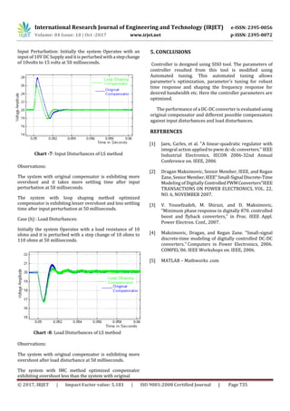 Automated Tuning and Controller Design for DC-DC Boost Converter | PDF