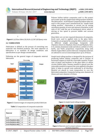 Evaluation of Mechanical and Water Absorption Behaviour of Al2O3 and ...