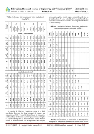 Mobility of Trace Elements in Virgin Soils from the Bobov dol Valley ...