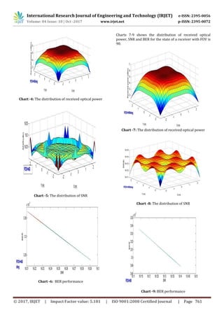 Study the Effect of FOV in Visible Light Communication | PDF