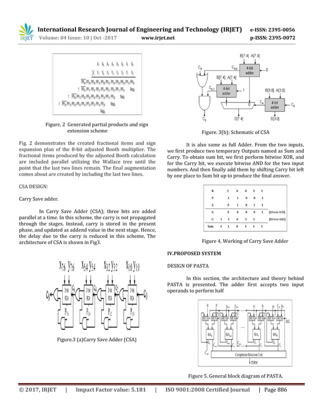 Design Of A Novel Multiplier And Accumulator Using Modified Booth Algorithm With Parallel Self 0447
