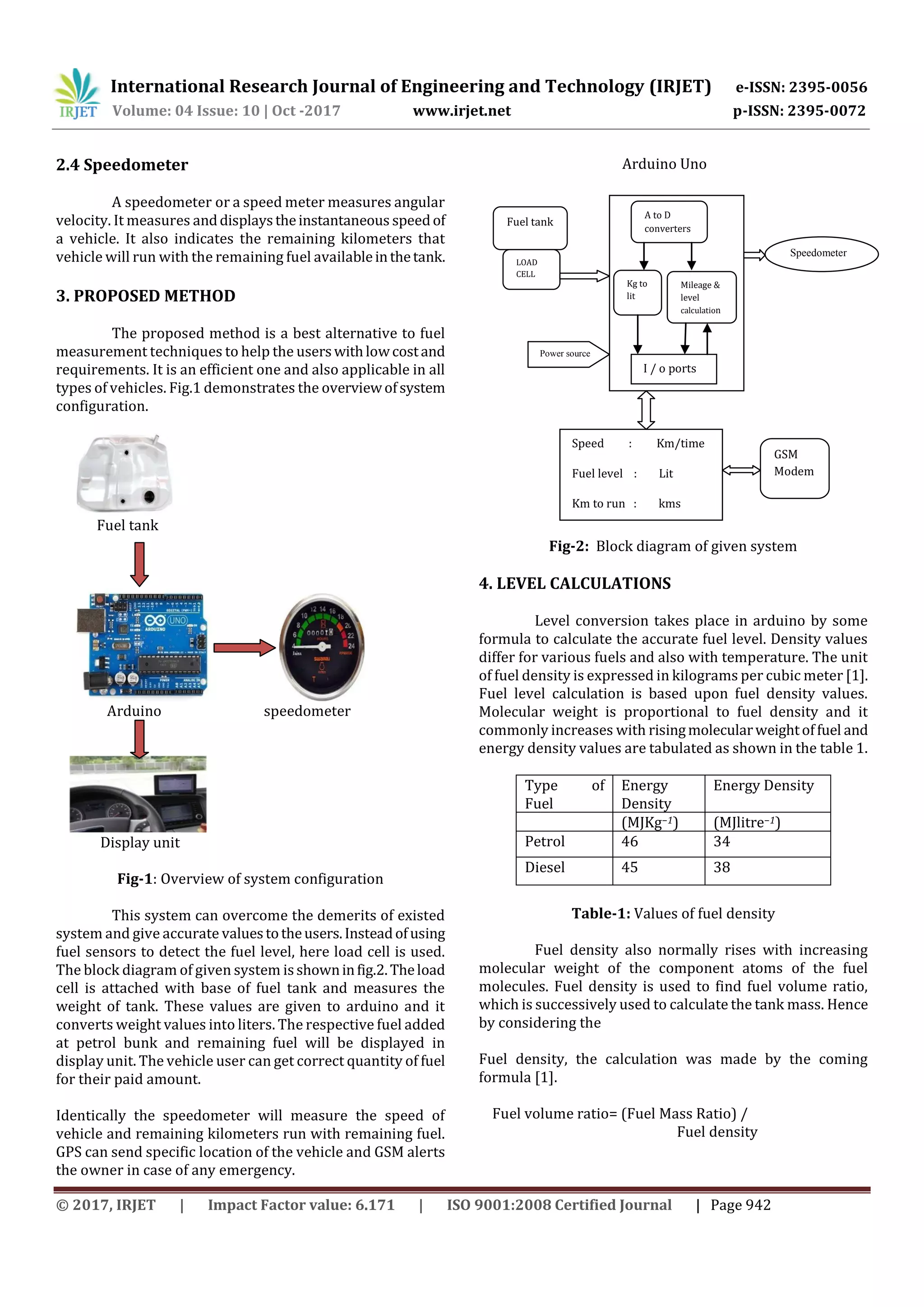 Fuel Measurement using Loadcell | PDF