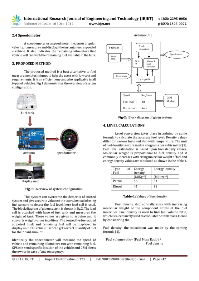 Fuel Measurement using Loadcell | PDF
