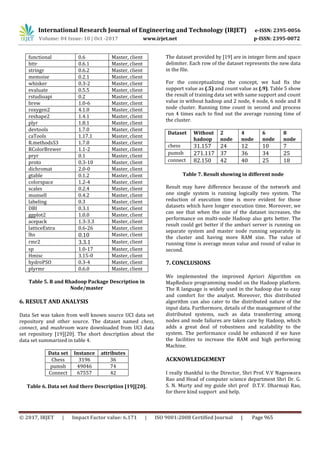 Association Rule Mining using RHadoop | PDF