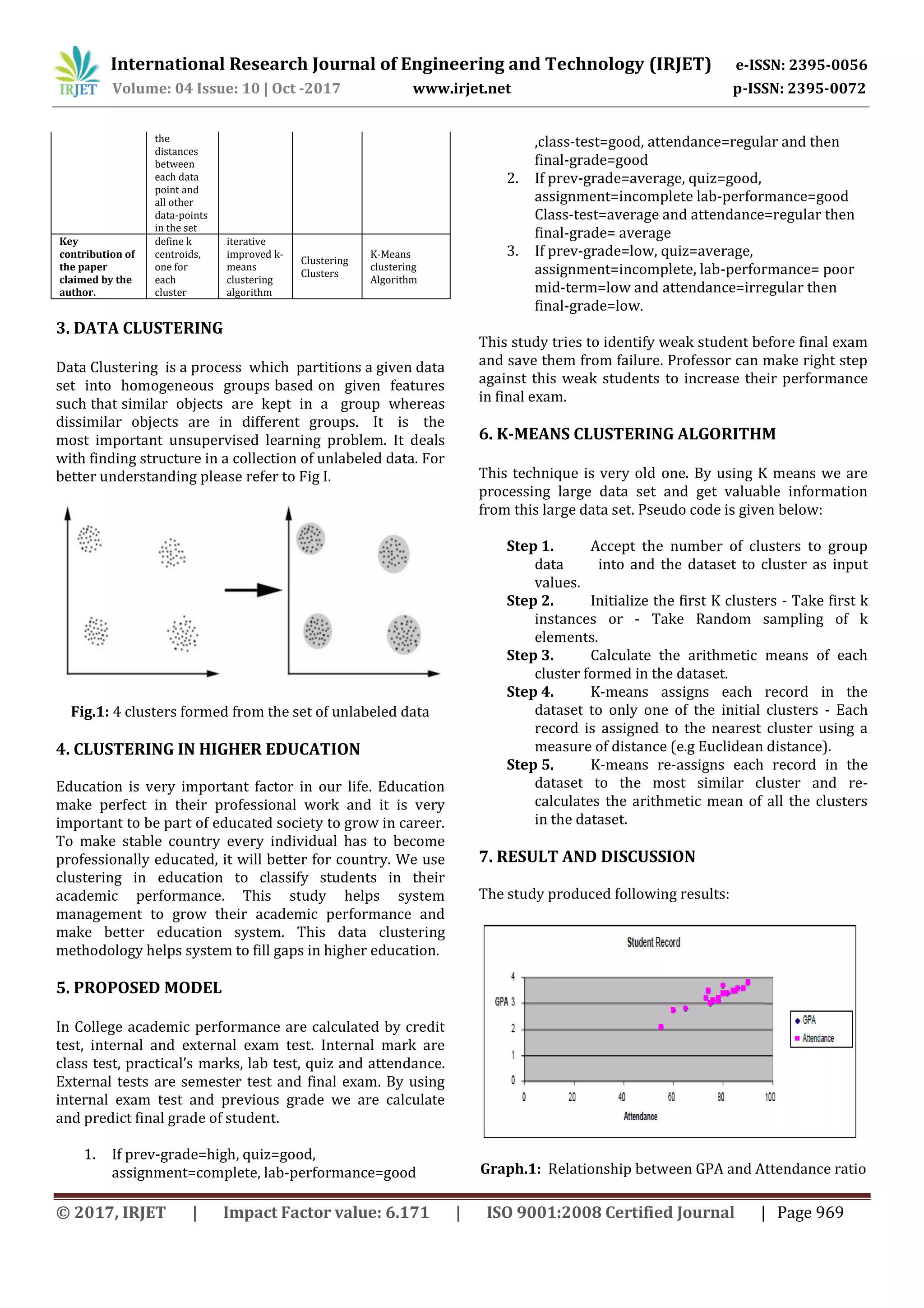 Data Clustering in Education for Students | PDF