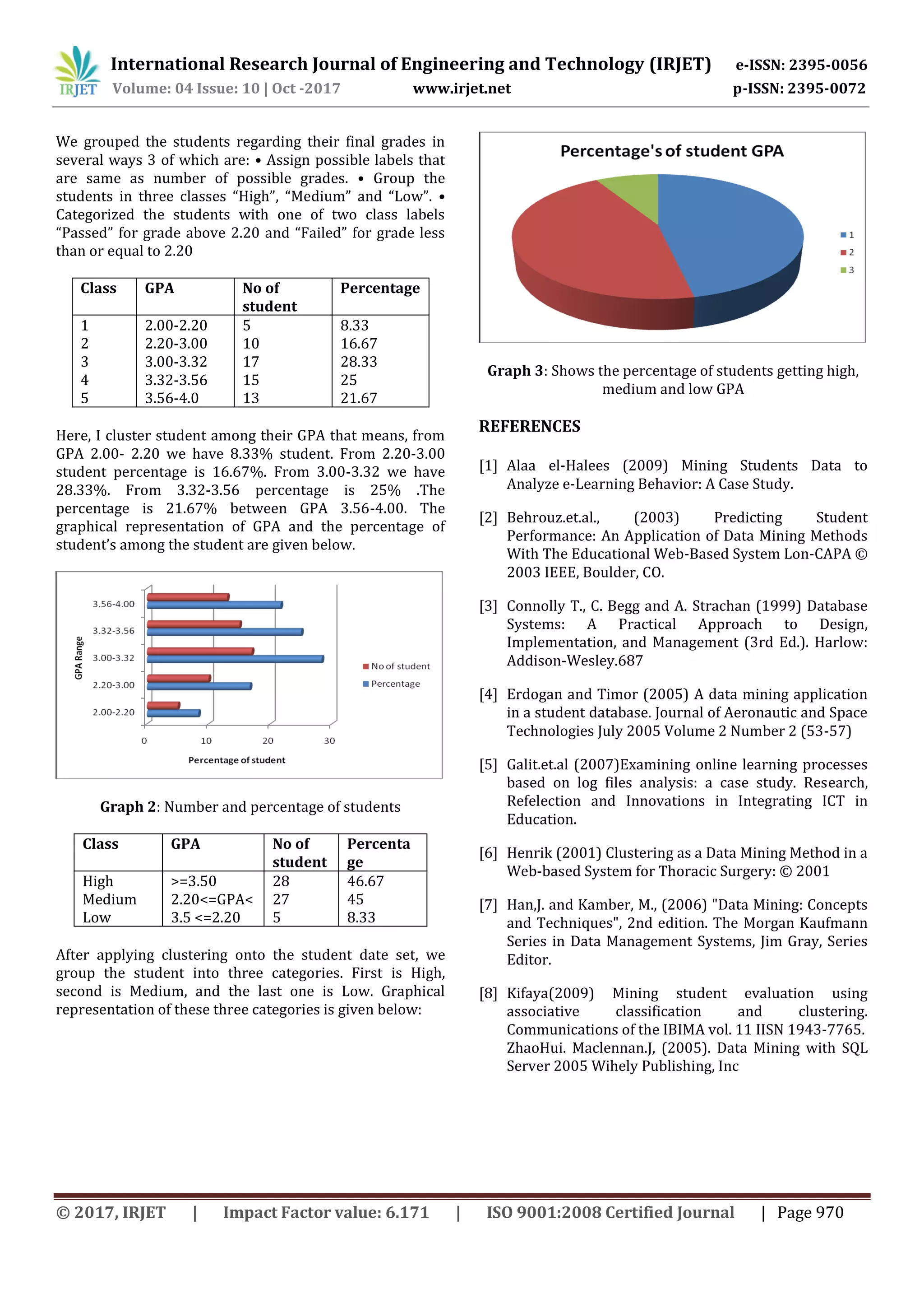 Data Clustering in Education for Students | PDF