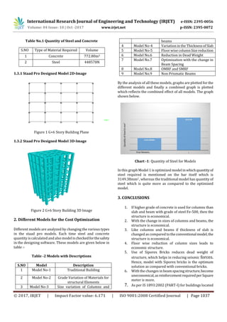 Cost Optimization of R.C Multistory Building | PDF | Civil Engineering ...