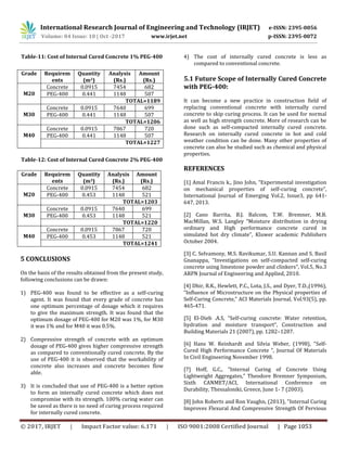 A Study on Properties of Self-Curing Concrete using Polyethylene Glycol ...