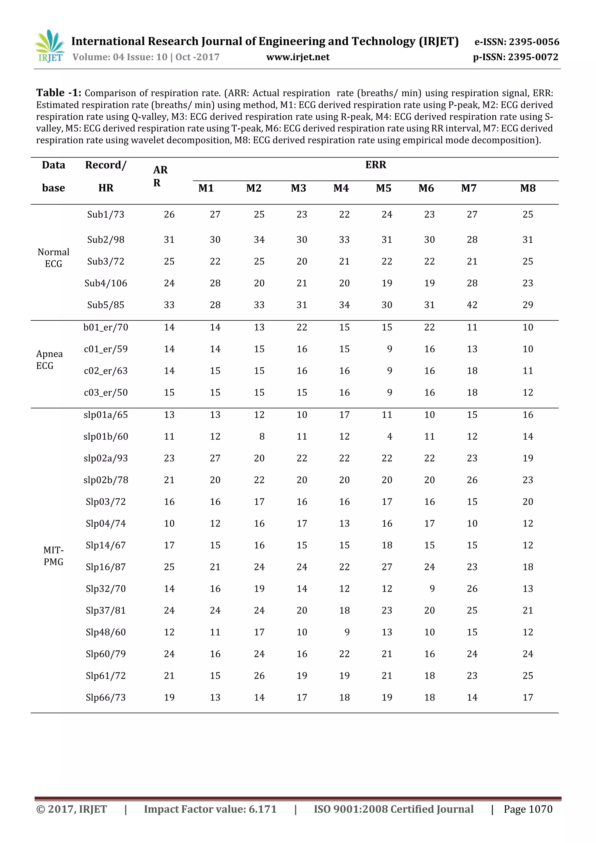 Reconstruction Of Respiratory Signal From Ecg Pdf