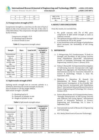 Experimental Analysis of Self Curing Concrete by using Polyethylene Glycol | PDF