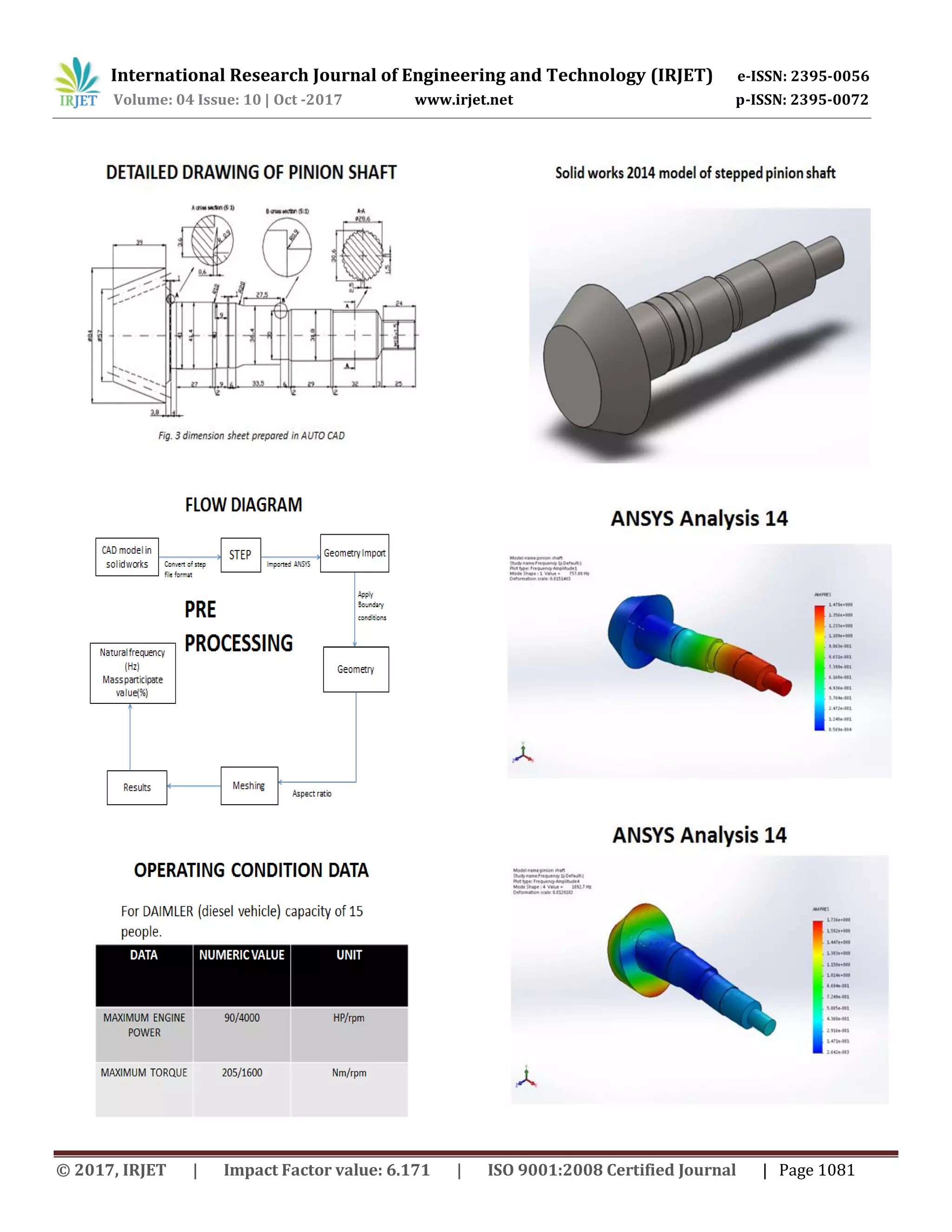 Vibrational Analysis of Pinion Shaft for the Diagnose of Cracks in ...