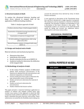 Vibrational Analysis of Pinion Shaft for the Diagnose of Cracks in ...