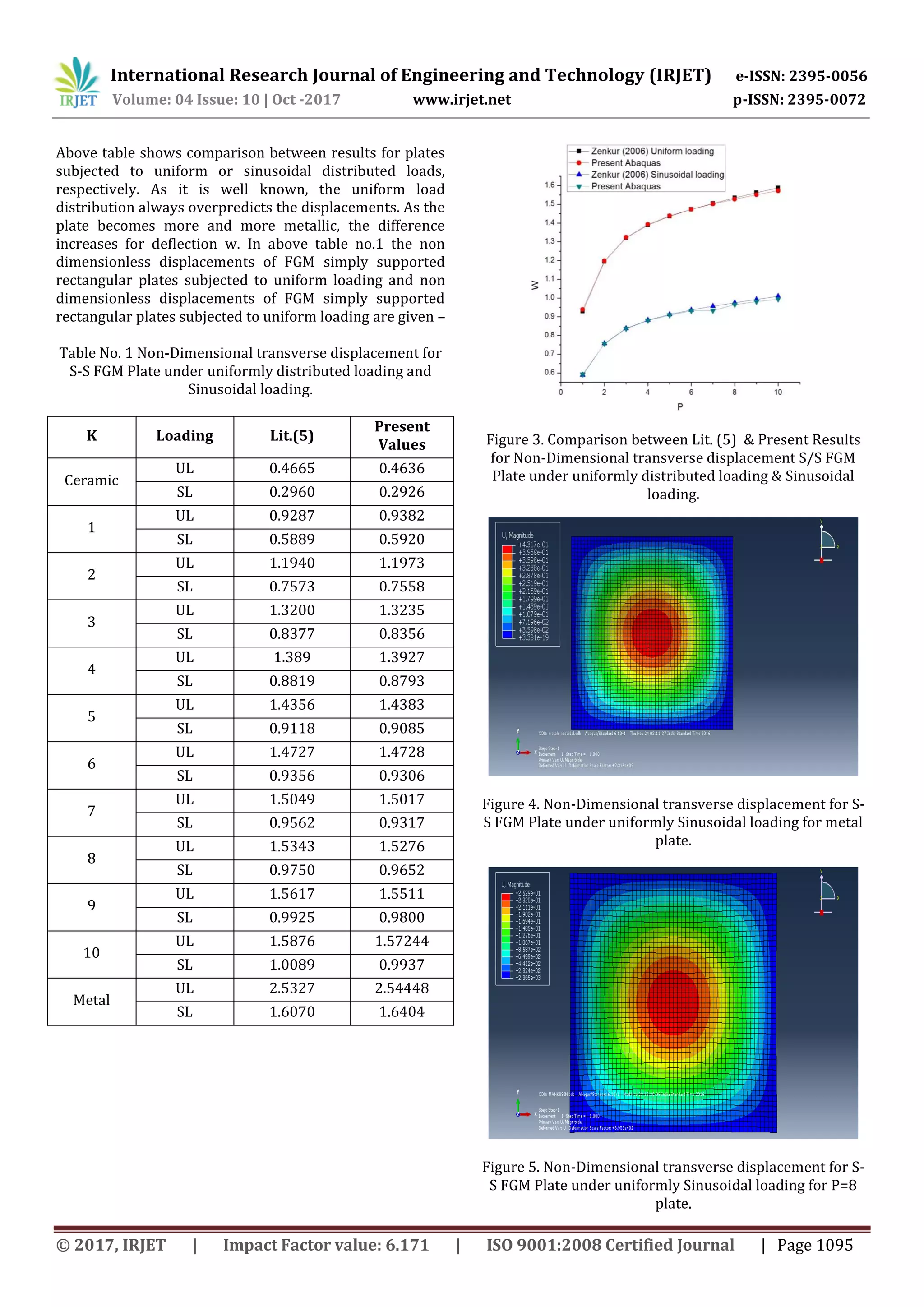 Higher Order Normal Shear Deformation Theory for Static FG Rectangular ...