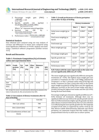 IRJET-Survival and Growth Rate of Clarias gariepinus Larvae Fed with Artemia salina and Inert ...