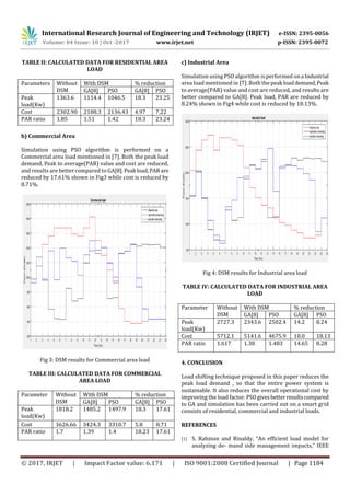 Load Shifting Technique on 24Hour Basis for a Smart-Grid to Reduce Cost ...