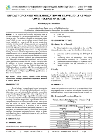 Efficacy of Cement on Stabilization of Gravel Soils as Road ...