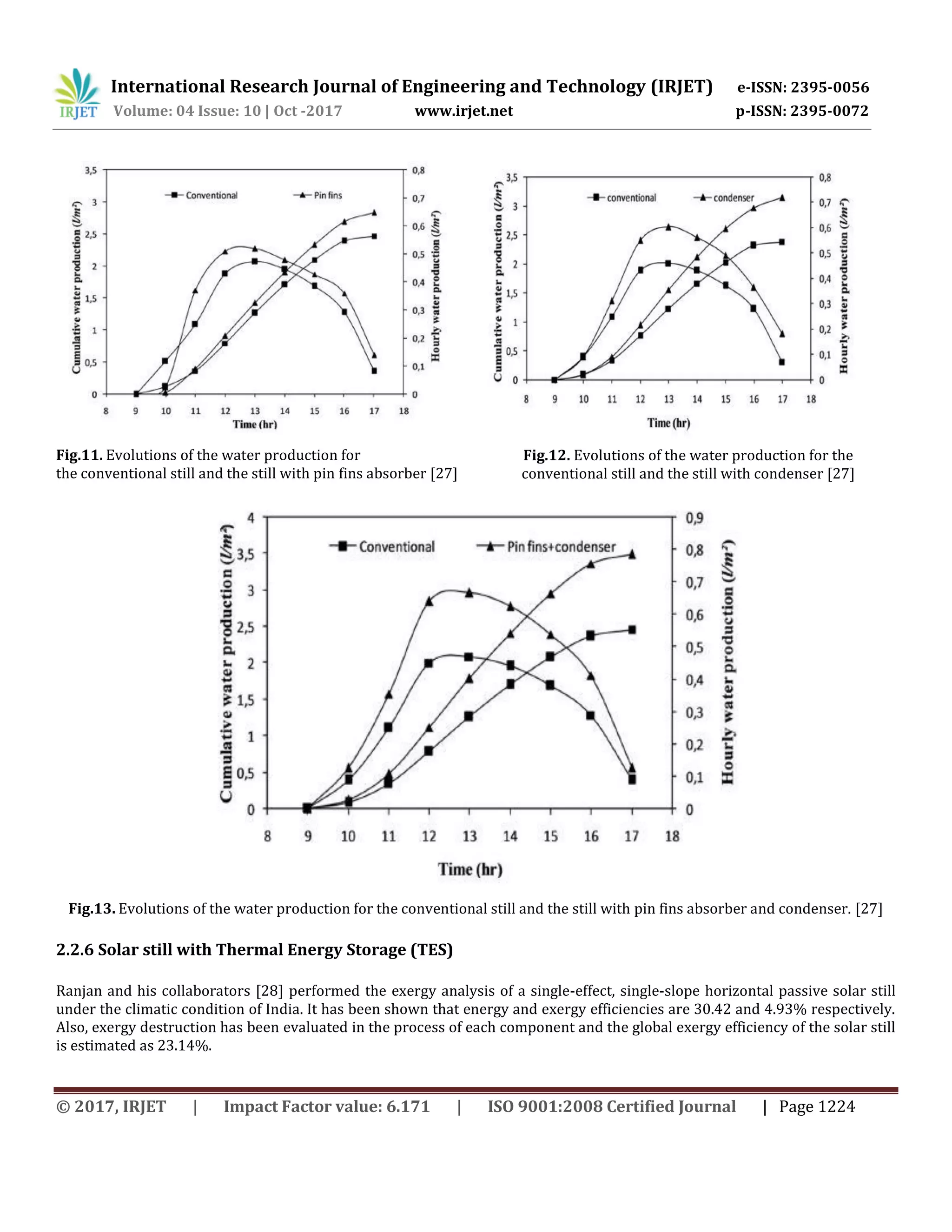 A Review on Modified Solar Stills with Thermal Energy Storage and Fins ...