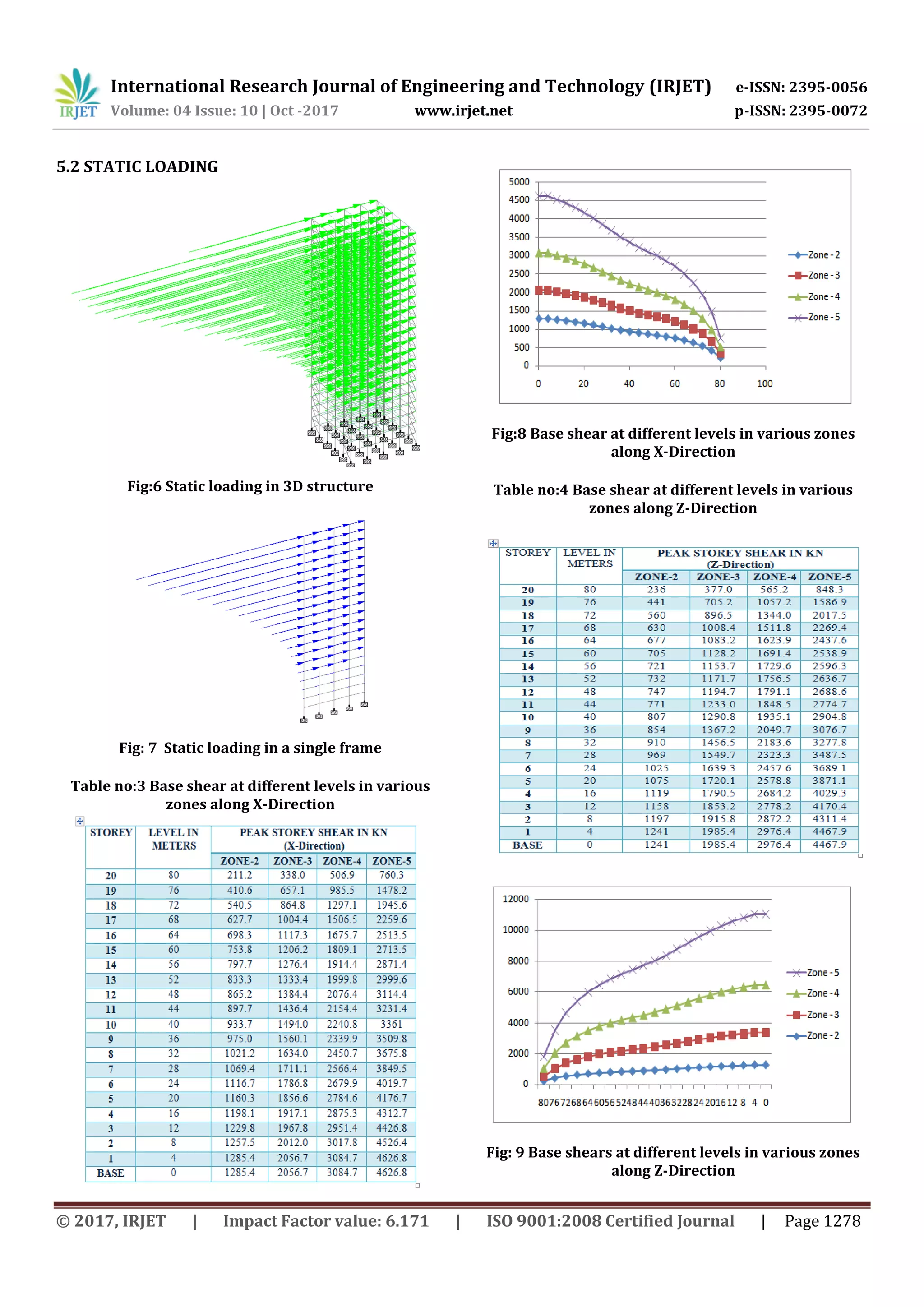 Dynamic Analysis of Multi Storey Steel Structures | PDF