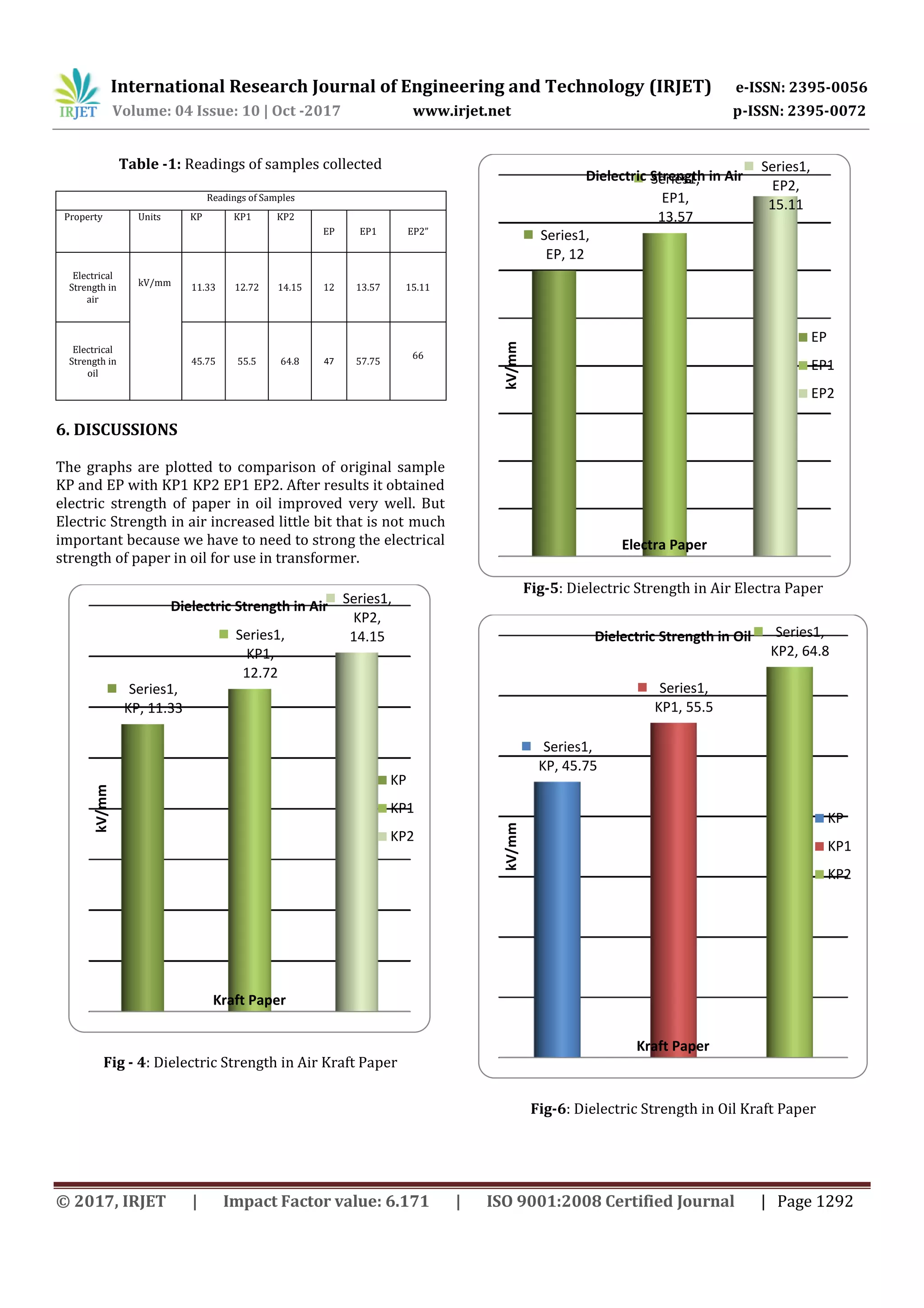 Development of a New Solid Insulation with the use of Phenol ...