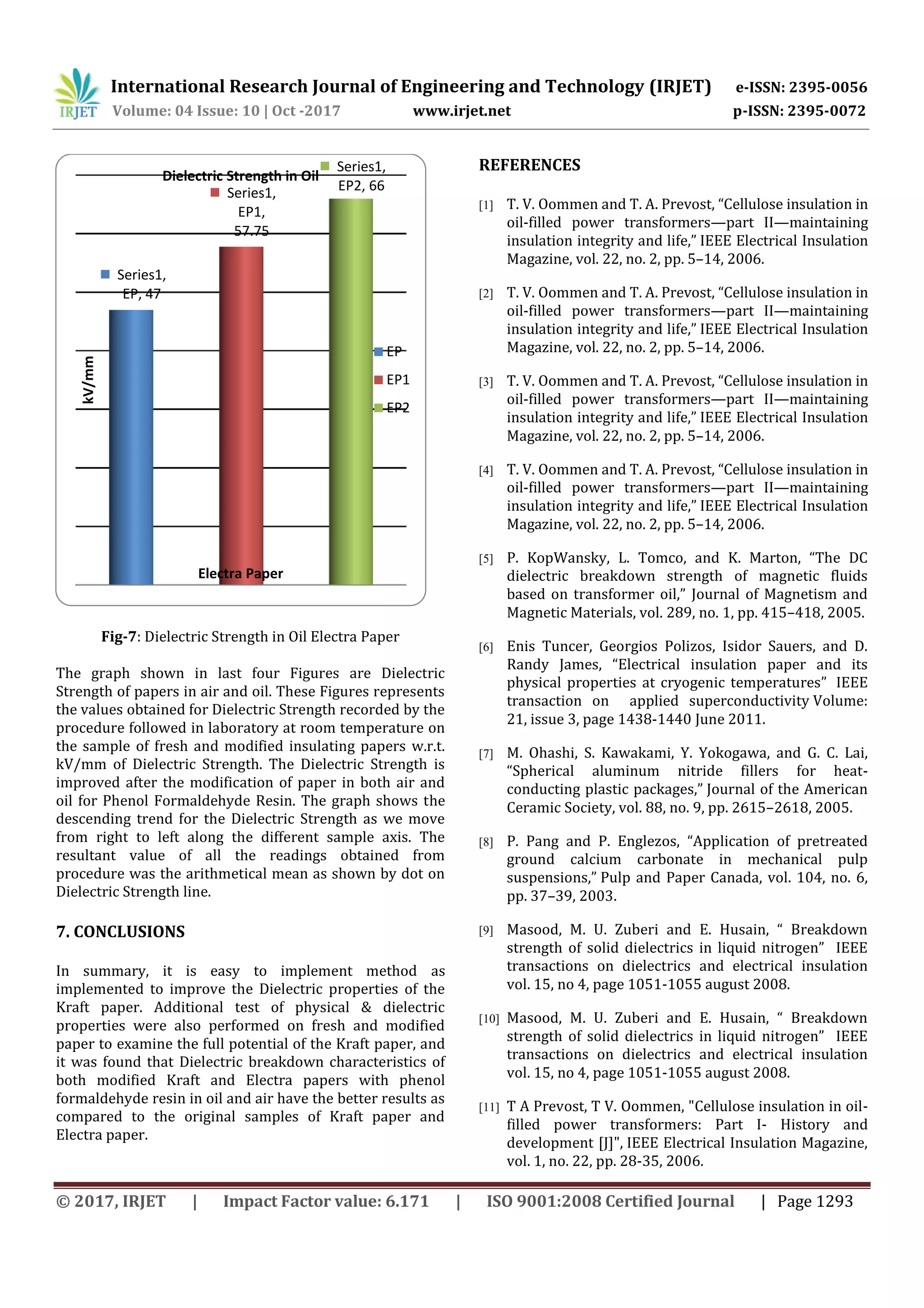 Development of a New Solid Insulation with the use of Phenol ...
