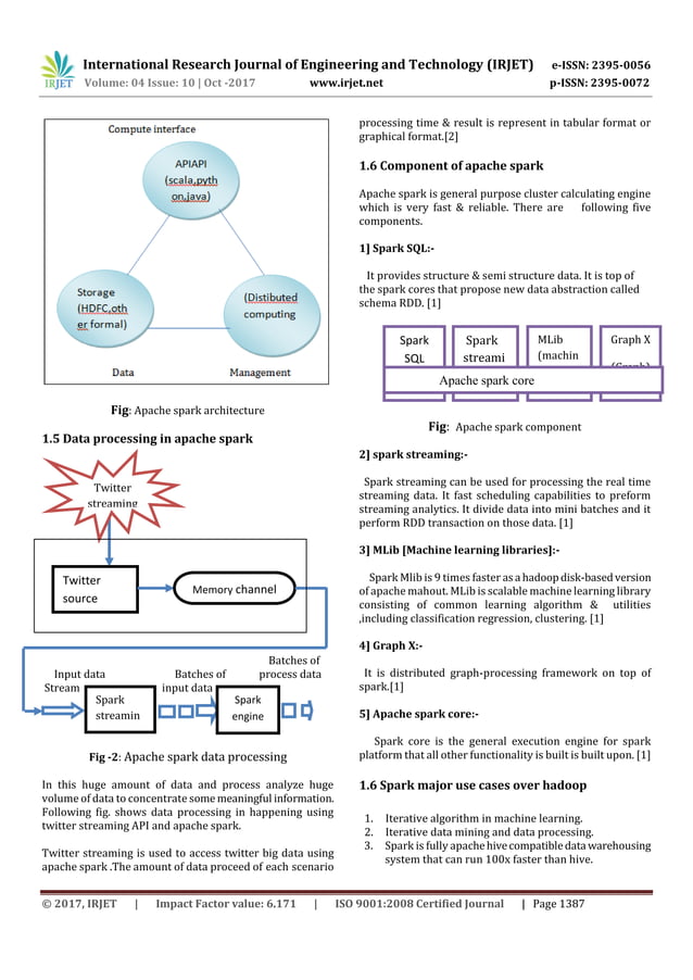 Review on Apache Spark Technology | PDF