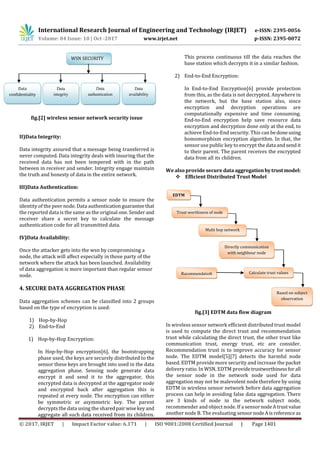 Review for Secure Data Aggregation in Wireless Sensor Networks | PDF