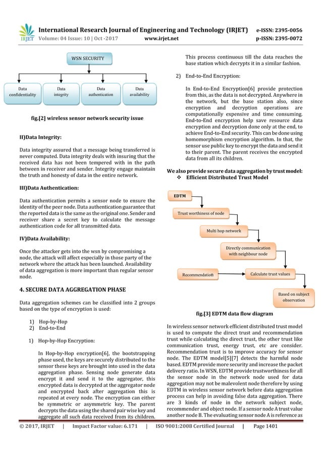 Review For Secure Data Aggregation In Wireless Sensor Networks Pdf