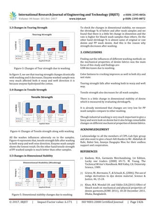 Changes in Mechanical Properties of Denim Due to Different Washing ...