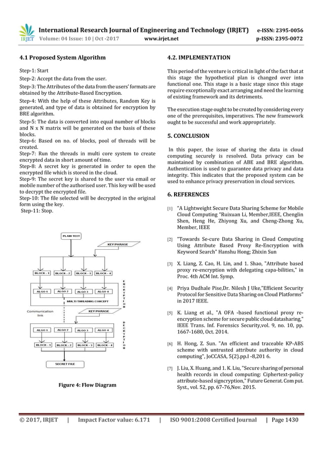 Survey On Lightweight Secured Data Sharing Scheme For Cloud Computing Pdf