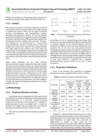 Comparative Analysis of CI Engine Fuelled with Mahua oil & Jatropha oil ...