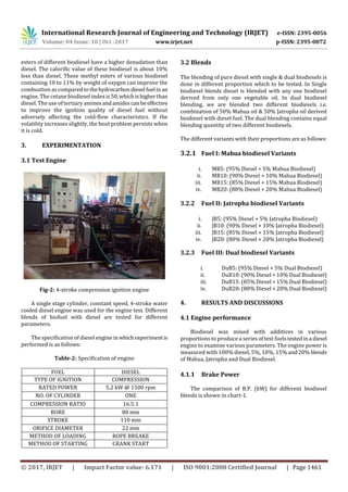 Comparative Analysis of CI Engine Fuelled with Mahua oil & Jatropha oil ...