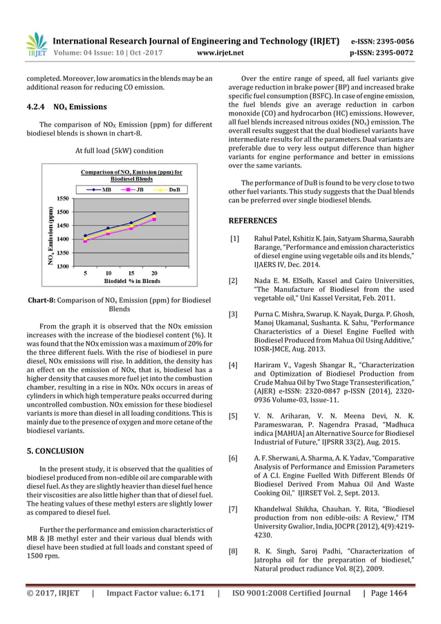 Comparative Analysis of CI Engine Fuelled with Mahua oil & Jatropha oil derived Single & Dual ...