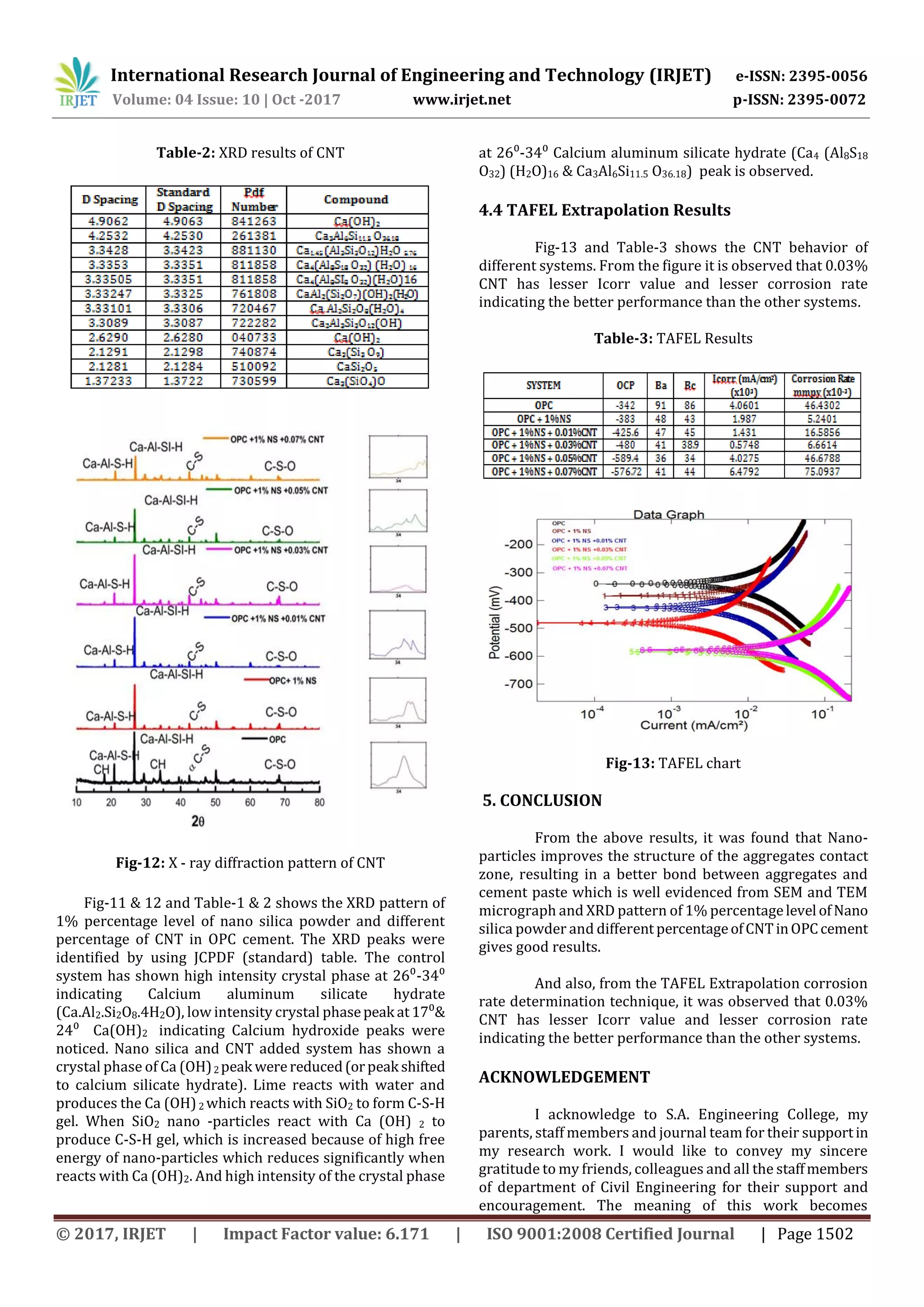 Analyzing the Microstructural Properties of Nanomaterial in OPC by SEM, TEM, XRD and Corrosion ...
