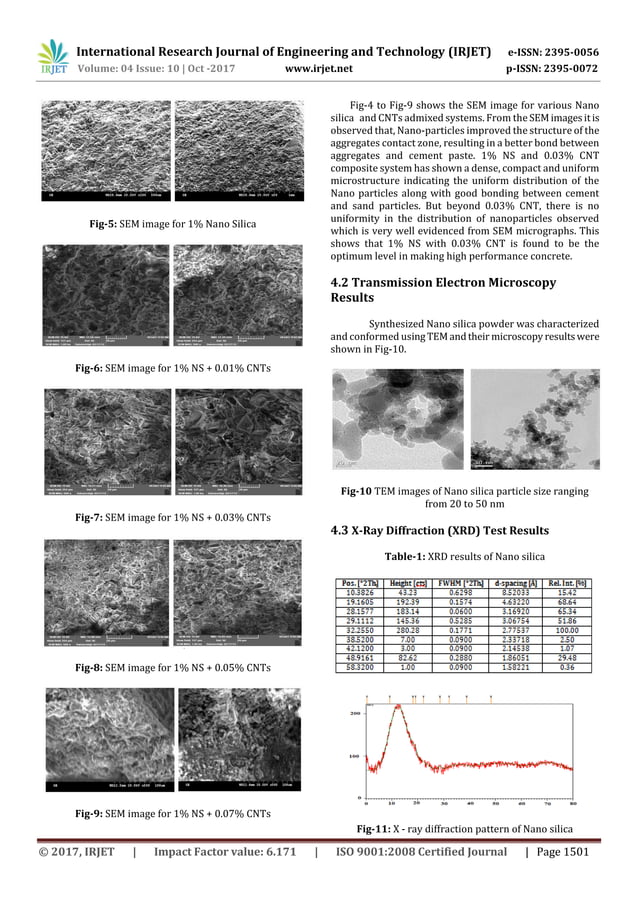 Analyzing the Microstructural Properties of Nanomaterial in OPC by SEM, TEM, XRD and Corrosion ...
