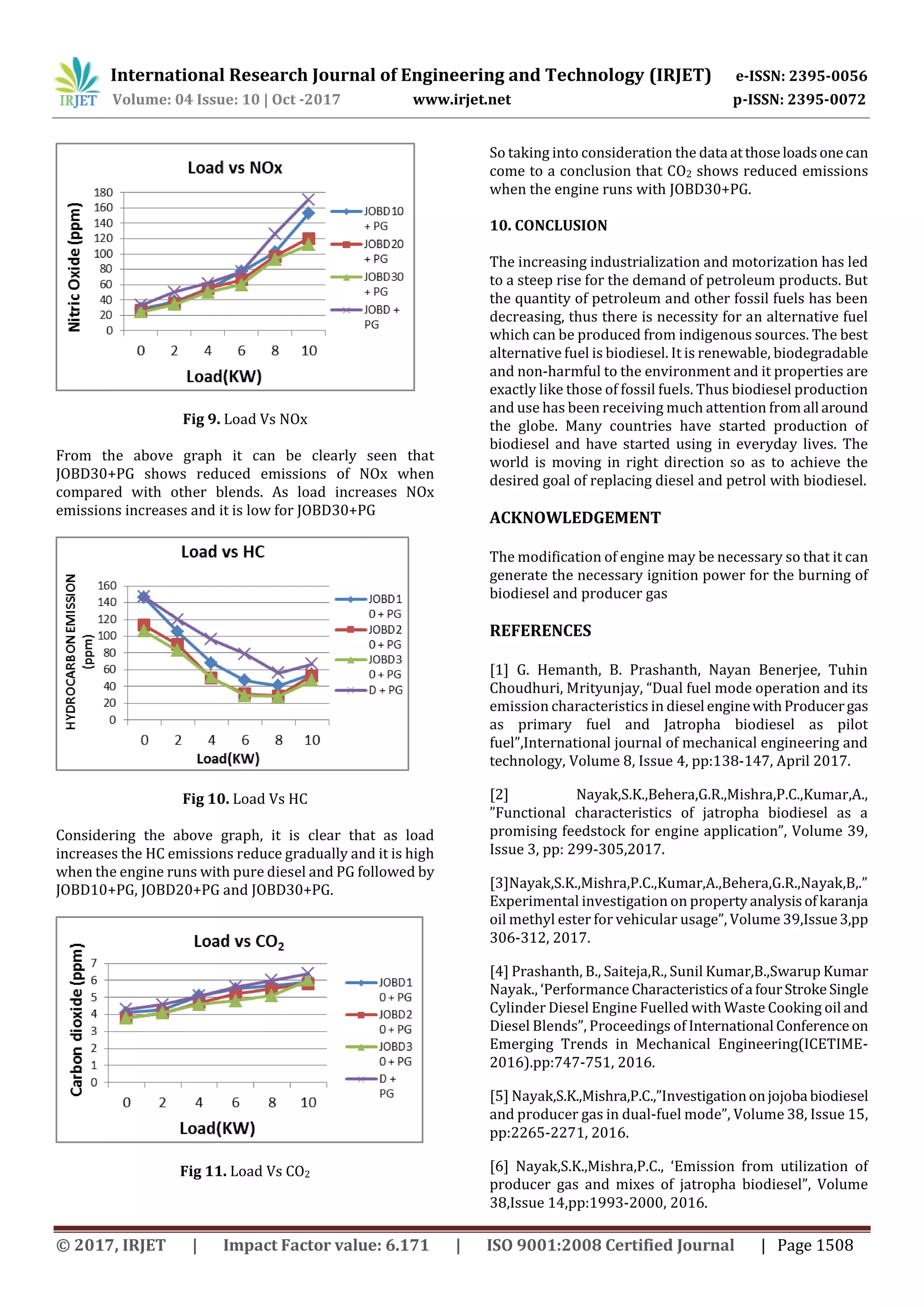 Biodiesel: The Future Fuel | PDF