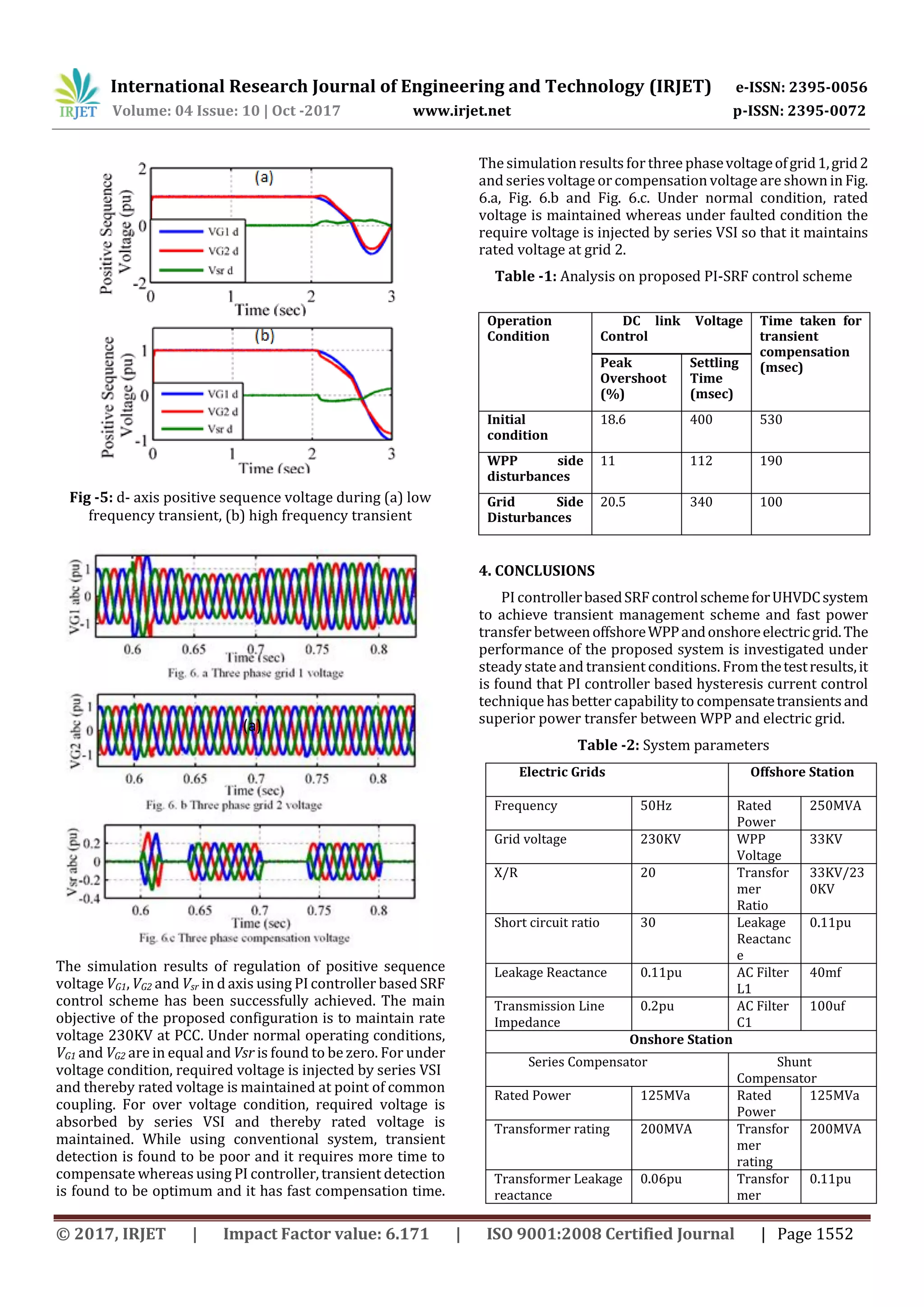 Improved Transient Compensation using PI-SRF Control Scheme Based UHVDC for Offshore Wind Power ...