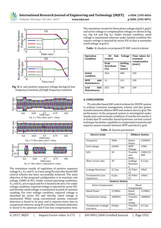 Improved Transient Compensation using PI-SRF Control Scheme Based UHVDC ...
