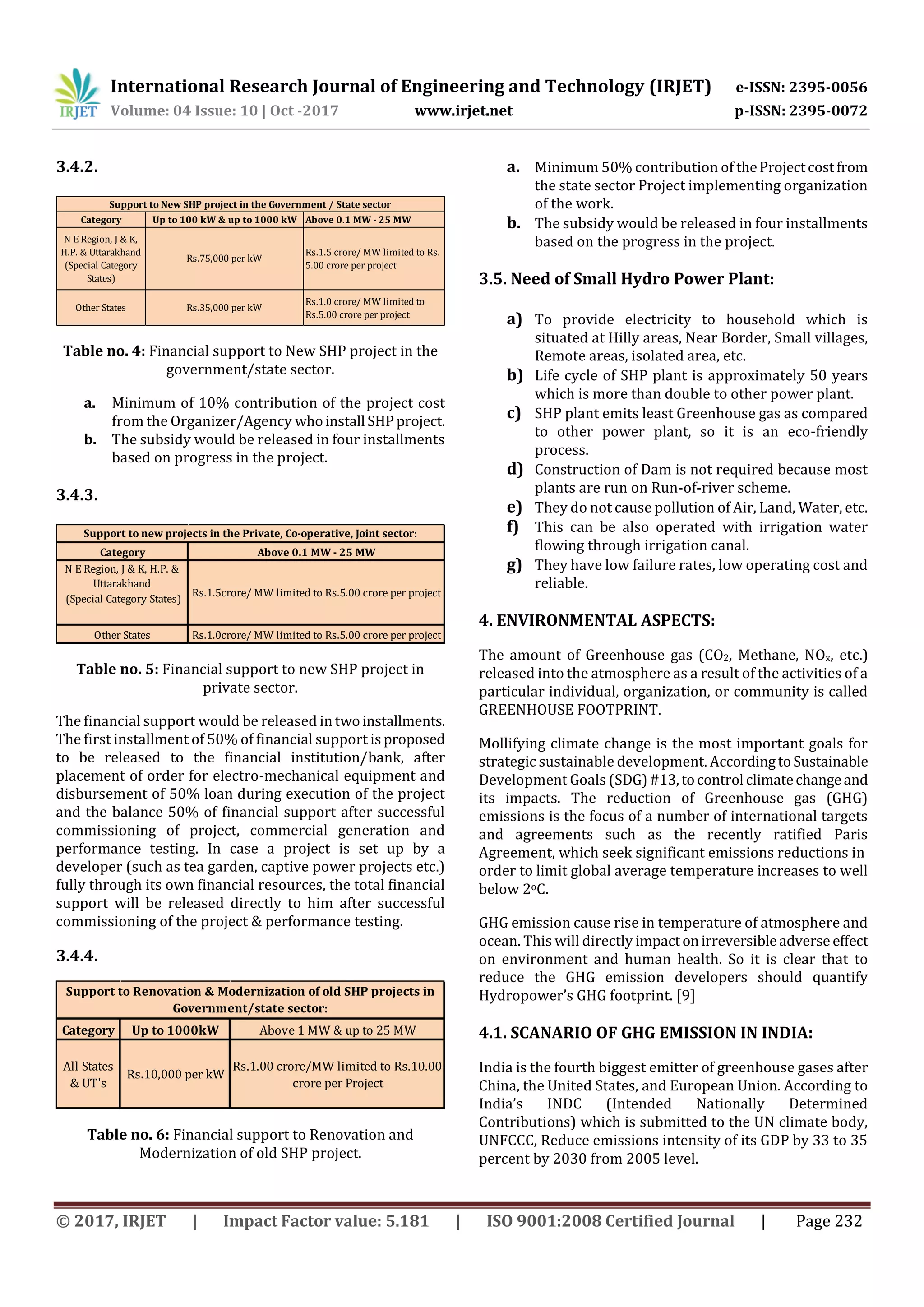 Scenario of Small Hydro Power Projects in India and its Environmental ...