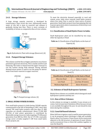 Scenario of Small Hydro Power Projects in India and its Environmental ...