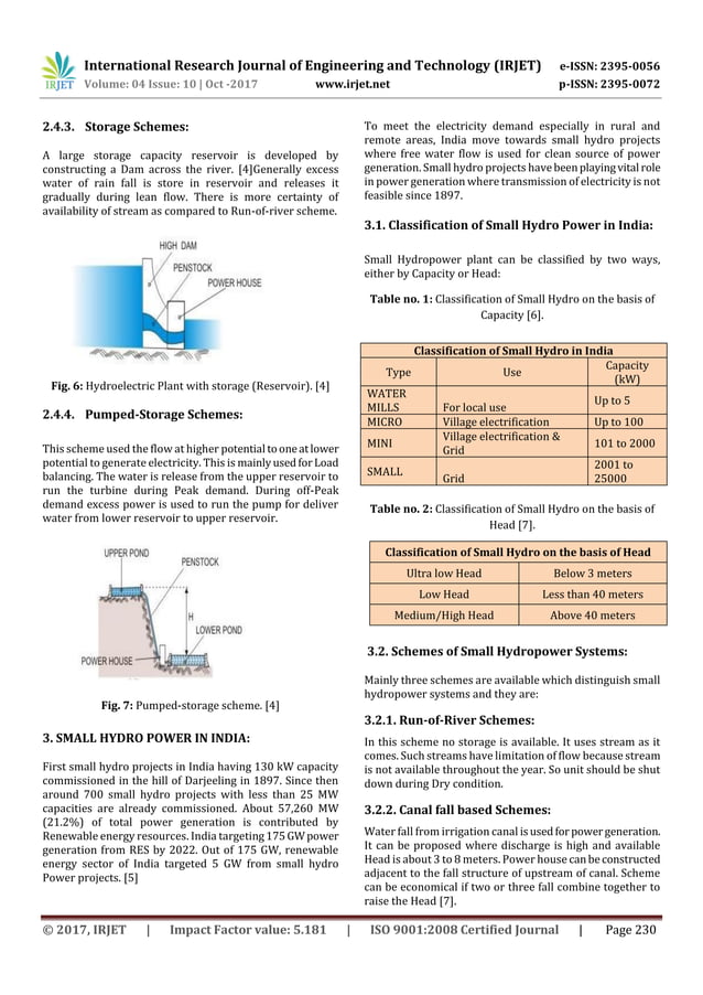 Scenario of Small Hydro Power Projects in India and its Environmental Aspect | PDF