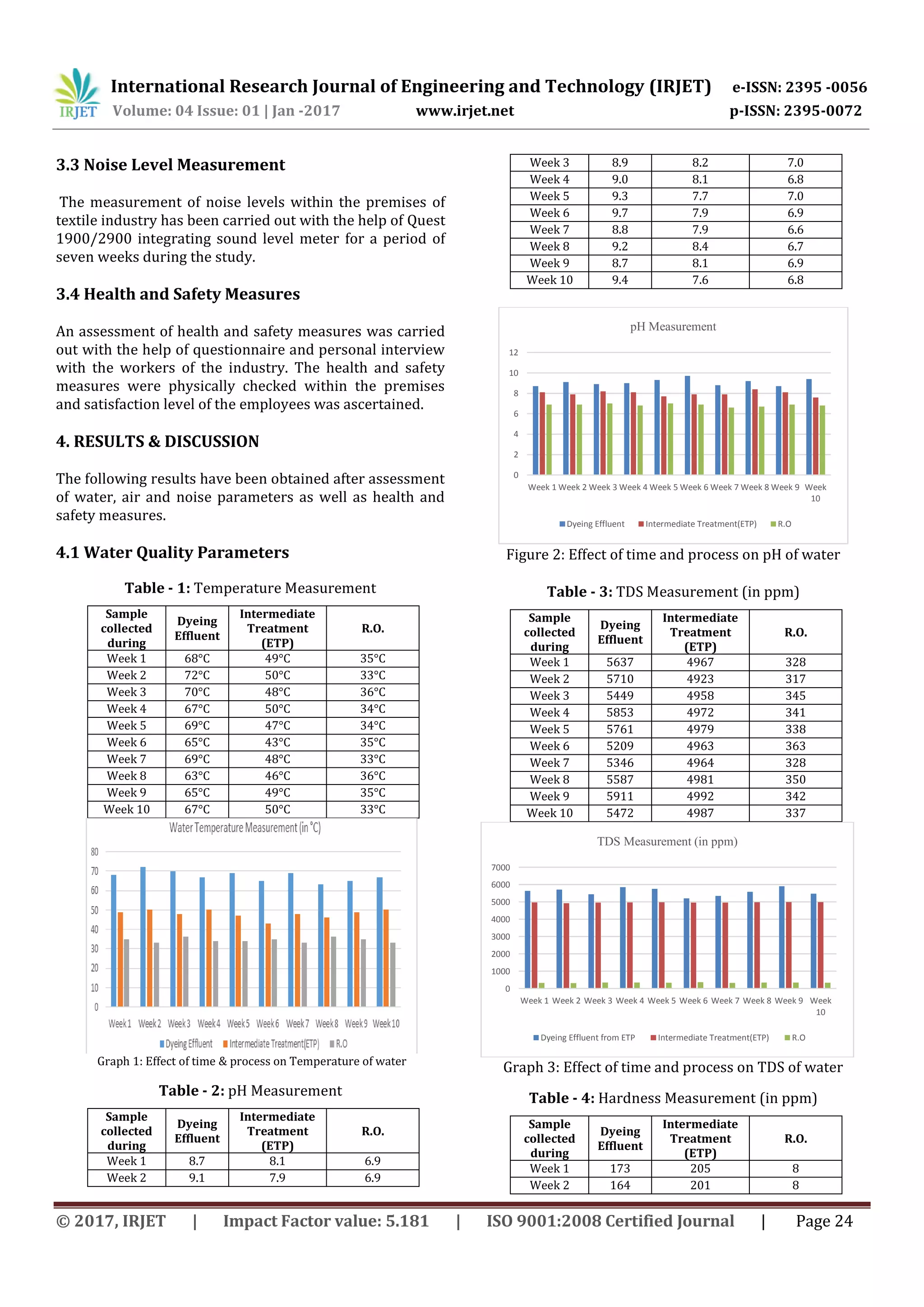 IRJET- Assessment of Environmental Impacts during Operational Phase of ...