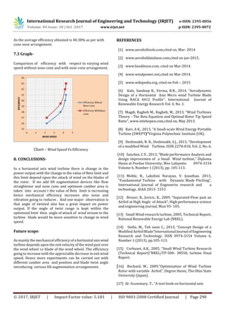 Comparative Analysis of Mechanical Efficiency of Domestic Hawt without ...