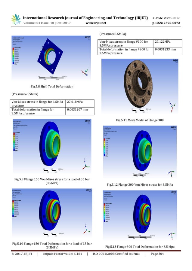 Study of Ball Valve and Design of Thickness of Shell and Flange | PDF