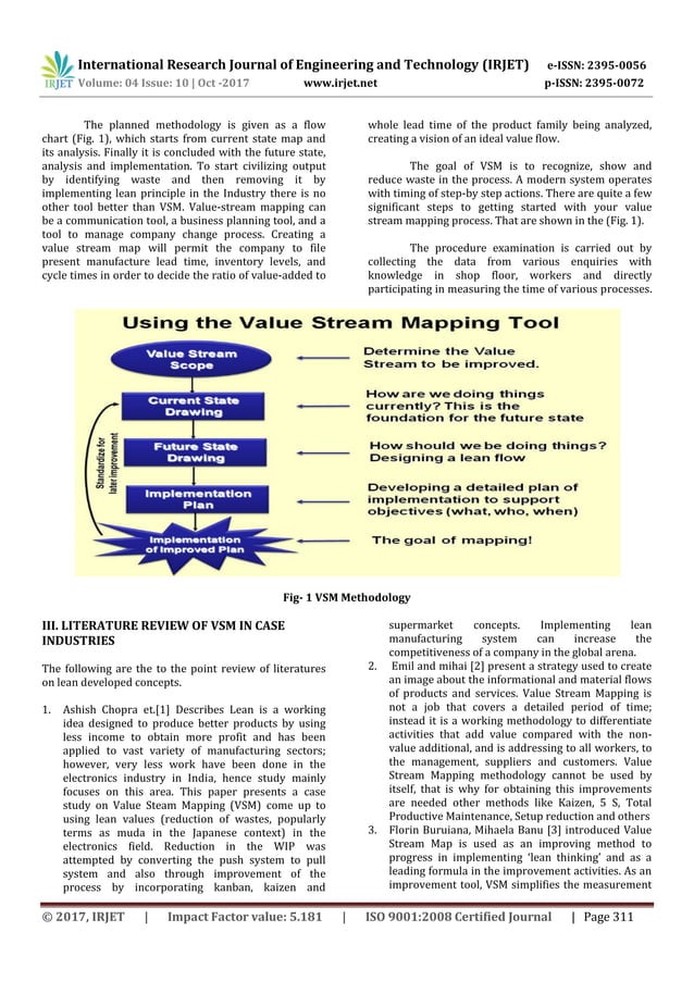 A Broad Study on Lead Time Reduction using Value Stream Mapping Techniques in Manufacturing ...